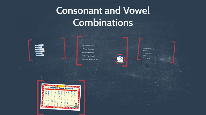 Consonant and Vowel Combinations by Rosario Gonzalez on Prezi
