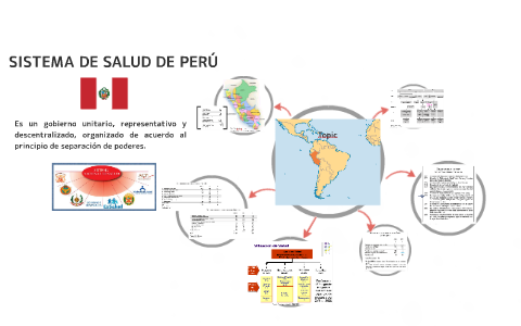 SISTEMA DE SALUD DE PERU by MARIA JESUS RIOS BLANCAS on Prezi