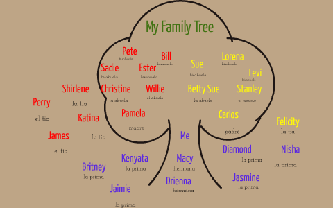 My Family Tree By: Miracle Johnson by Miracle Johnson on Prezi