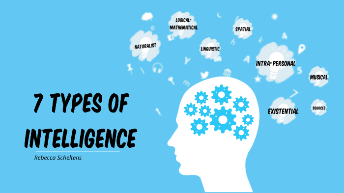 7 Types of Intelligence by Rebecca Scheltens on Prezi
