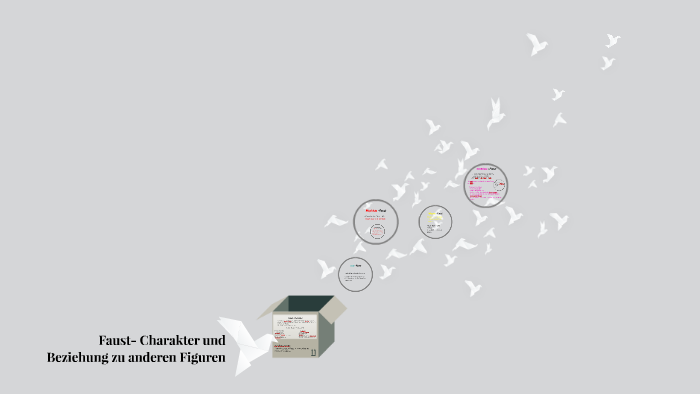 Faust- Charakter und Beziehung zu anderen Figuren by Lena Boy on Prezi