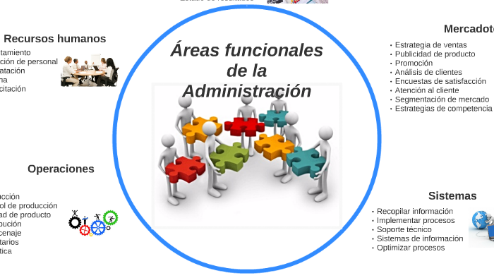Áreas funcionales de la Administración by July Janet Ruiz on Prezi