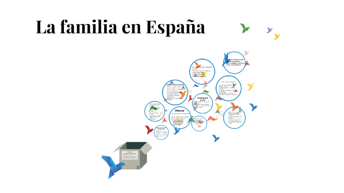 La familia en España by Estefanía Lawrance on Prezi