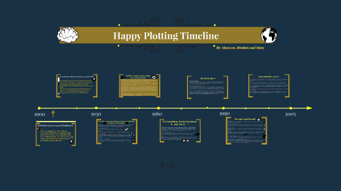 Happy Plotting Timeline by sharwon ismail on Prezi