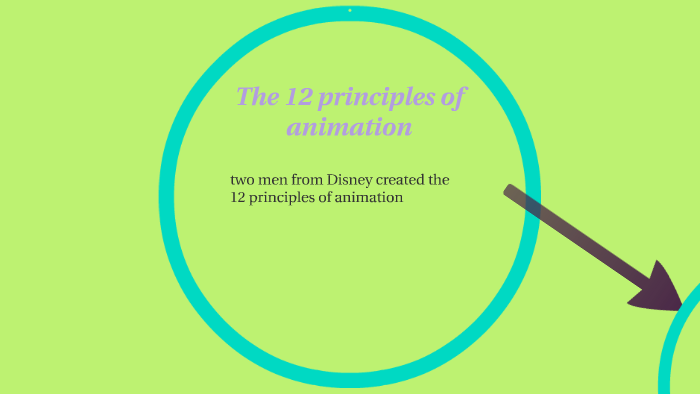The 12 principles of animation by amber withey on Prezi