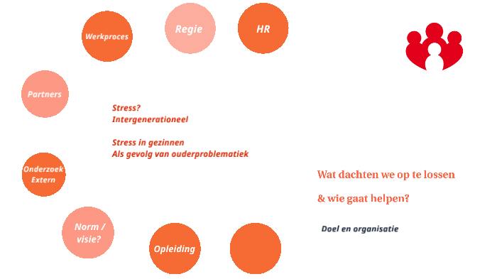 Mindmap risicovol ouderschap by Elma Ibrahimovic on Prezi