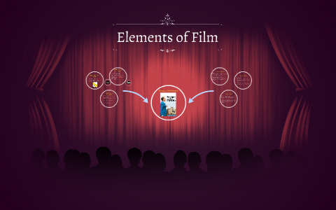 Elements of Film by Nate Van Kampen on Prezi