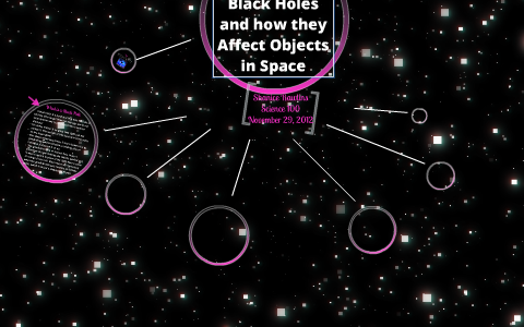 Science Presentation final Draft by shanice rawlins on Prezi