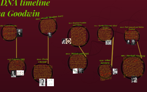 Discovery of DNA timeline by Alaina Goodwin on Prezi