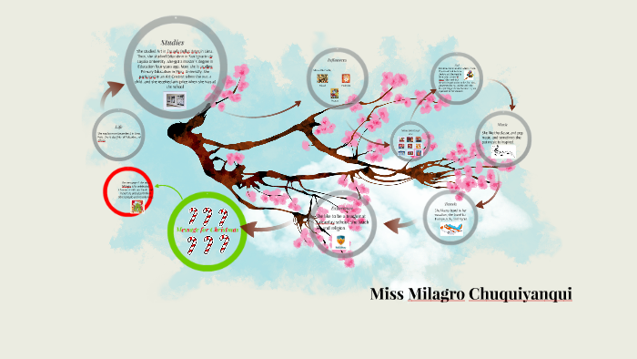 Miss Milagro del Rocío Chuquiyanqui by Valeria Lock Gadea on Prezi