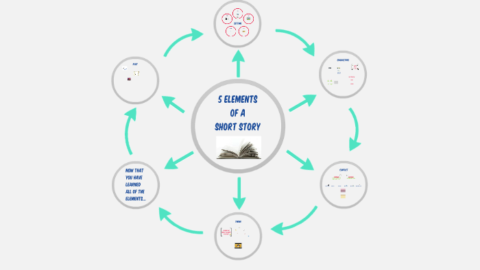  What Are The 5 Elements Of A Short Story Elements Of A Story 