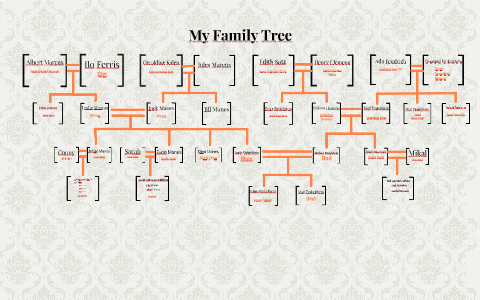 Max's Family Tree by Max Finkelstein on Prezi