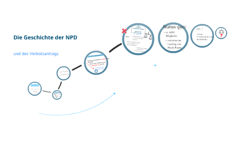 Geschichte der NPD by nadia matin on Prezi