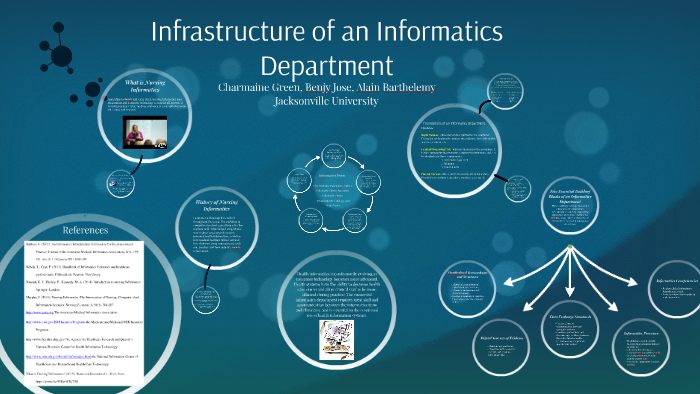 Infrastructure of an Informatics Department by charmaine green on Prezi