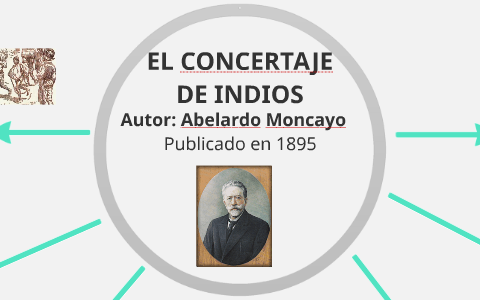 concertaje de indios by Israel Pilataxi Tuapanta on Prezi