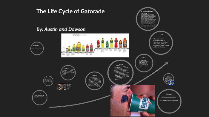 Life Cycle of a Gatorade Bottle by Dawson Wyrobeck on Prezi