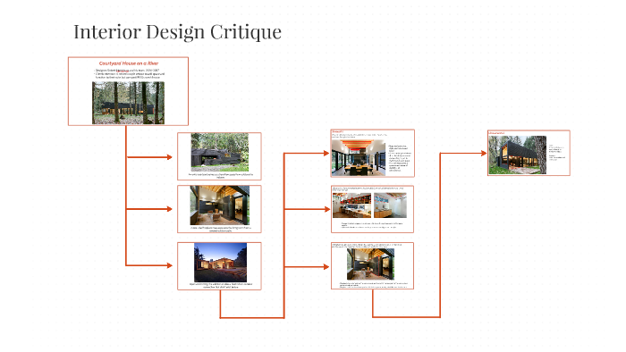 Interior Design Critique by Kevin Wu on Prezi