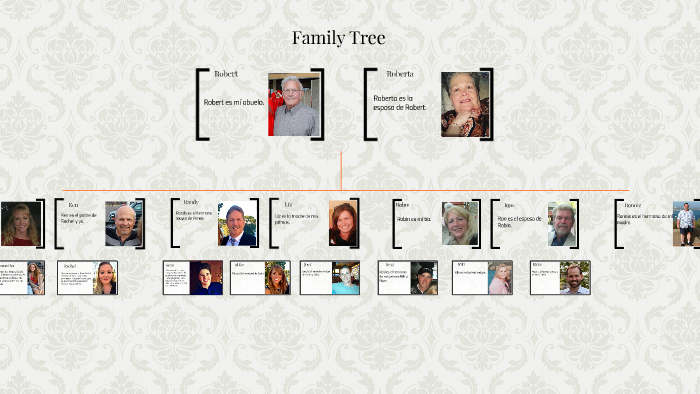 Family Tree by Samantha Dixon on Prezi