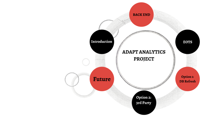 ADAPT PROJECT ANALYTICS by Anthony Saba on Prezi