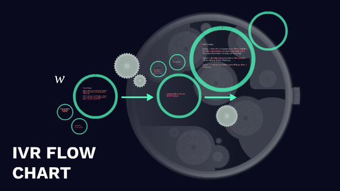 IVR FLOW CHART by malcolm dmello on Prezi