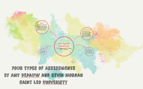 Four Types of Assessments by on Prezi