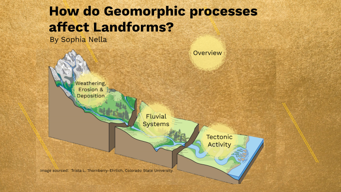 ICT Task EDUC1101 by Crumbled Crumbs on Prezi