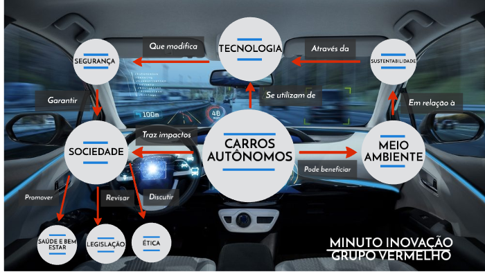 GRUPO 2 - Carros Autônomos - Mapa Conceitual by Vinícius Matos on Prezi