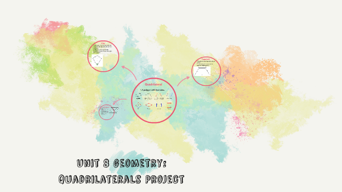 Unit 8 geometry: by Abby Walker on Prezi