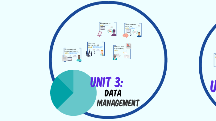 G8 - Data Management & Probability by Mark Quan on Prezi
