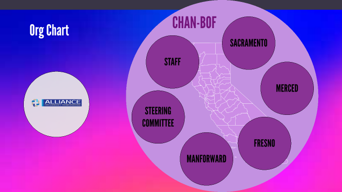 Draft Org Chart by on Prezi