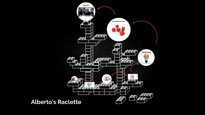 Alberto's Raclette by Sándor Péter Albert on Prezi