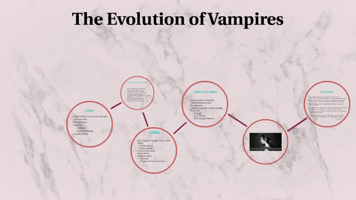 Evolution of Vampires by Lauren Sampson on Prezi