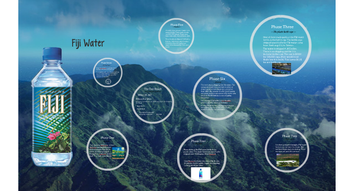 Fiji Water by Phoebe McKercher on Prezi