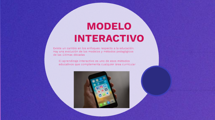 Modelo Interactivo by Jesus Abaroa Rodriguez on Prezi
