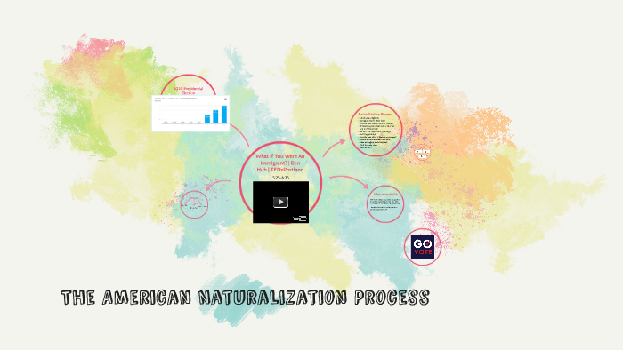 The American Naturalization Process by Georgia Callahan on Prezi