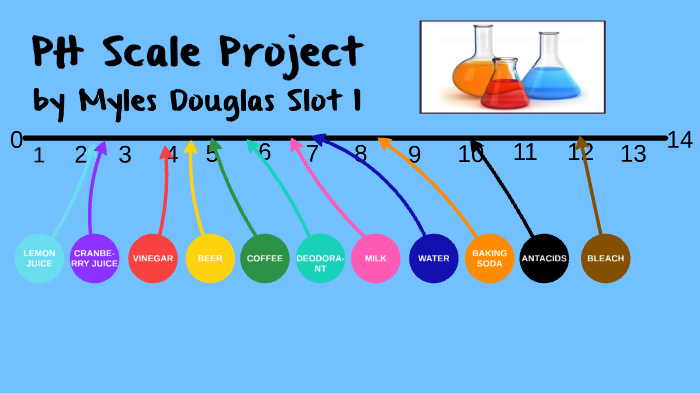 PH Scale Project by Myles Douglas on Prezi
