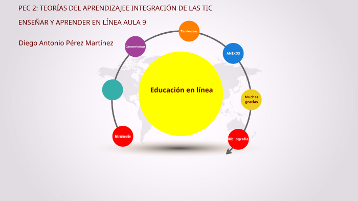 PEC2 Enseñar y aprender en línea by Diego Antonio Pérez on Prezi