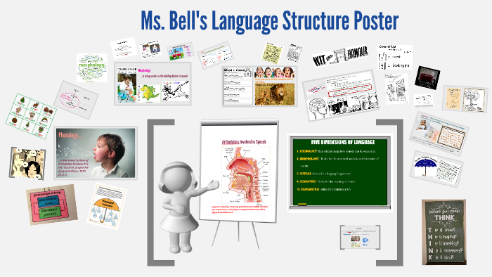 Ms. Bell's Language Structure Poster by JM Bell on Prezi