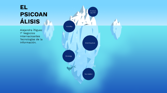 La metáfora del Iceberg de Sigmund Freud by Alejandra Íñiguez on Prezi