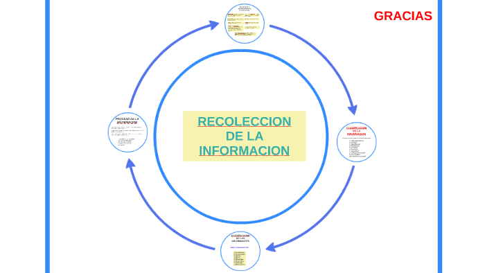 obtencion de informacion by HAROL GONZALEZ on Prezi