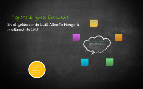 Programa de Ajuste Estructural by on Prezi