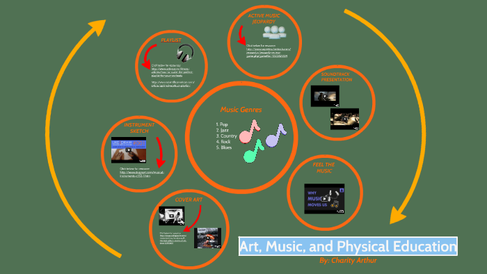 Art, Music, and Physical Education by Charity Arthur on Prezi