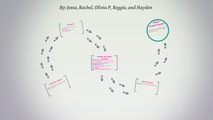 Group 5 - Decision Making Model by Jordanne Edwards on Prezi