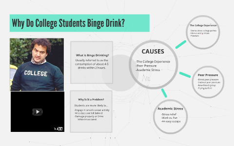 Why Do College Students Binge Drink? by Denis Hoge on Prezi