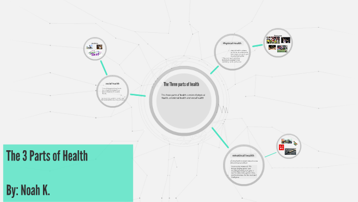 The 3 Parts of Health by Noah Kind on Prezi