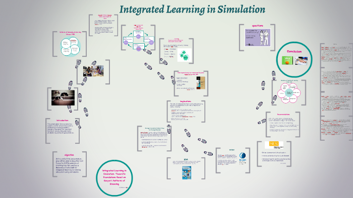 Integrated Learning In Simulation Theoretic Foundations Bas By Shannon