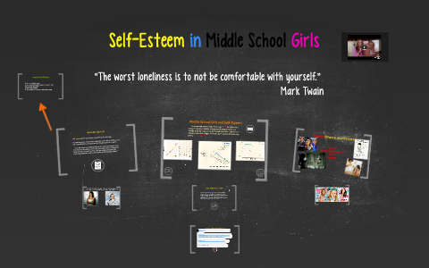 Self-Esteem among Middle School Girls by Tessia Bucio on Prezi