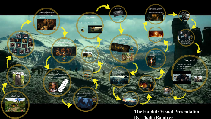 The Hobbit summary by Thalia Ramirez