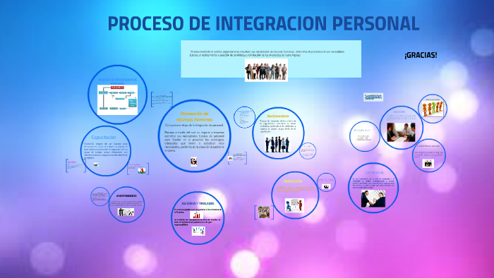 PROCESO DE INTEGRACIÓN PERSONAL by Vanessa Estefania Lopez Morales on Prezi