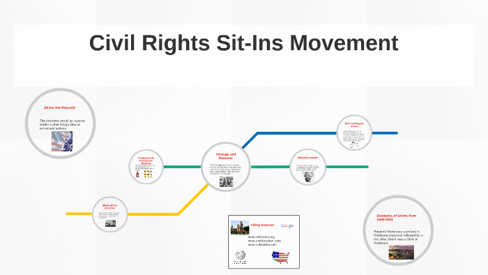 Civil Rights Sit-Ins Movement by Tyler T. on Prezi